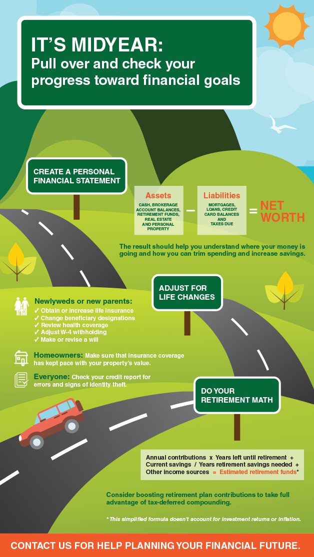 Check Your Midyear Progress Toward Financial Goals | Zeitlin and ...
