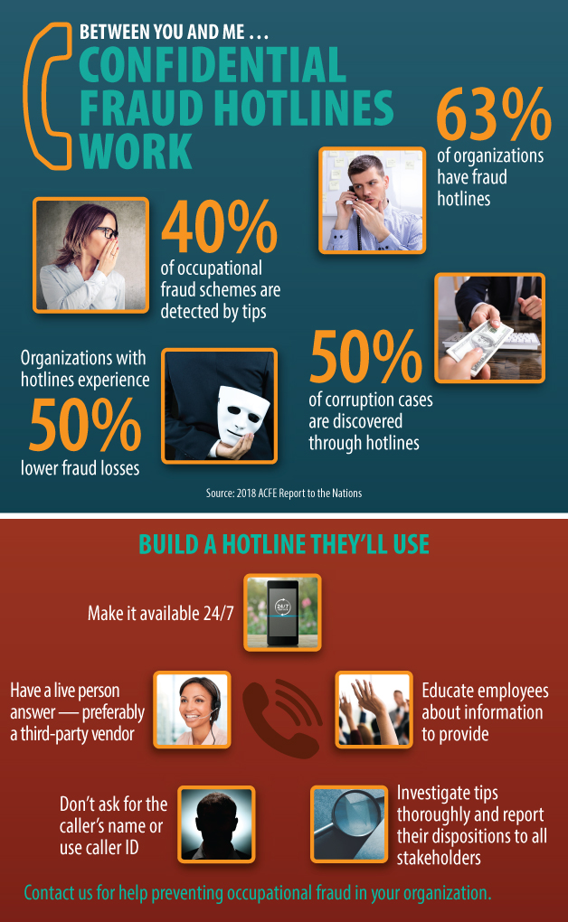 Infographic: Confidential Fraud Hotlines Work | Zeitlin and Associates ...